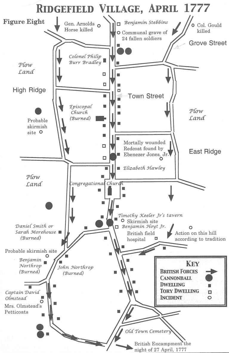 Old Ridgefield - The Battle of Ridgefield